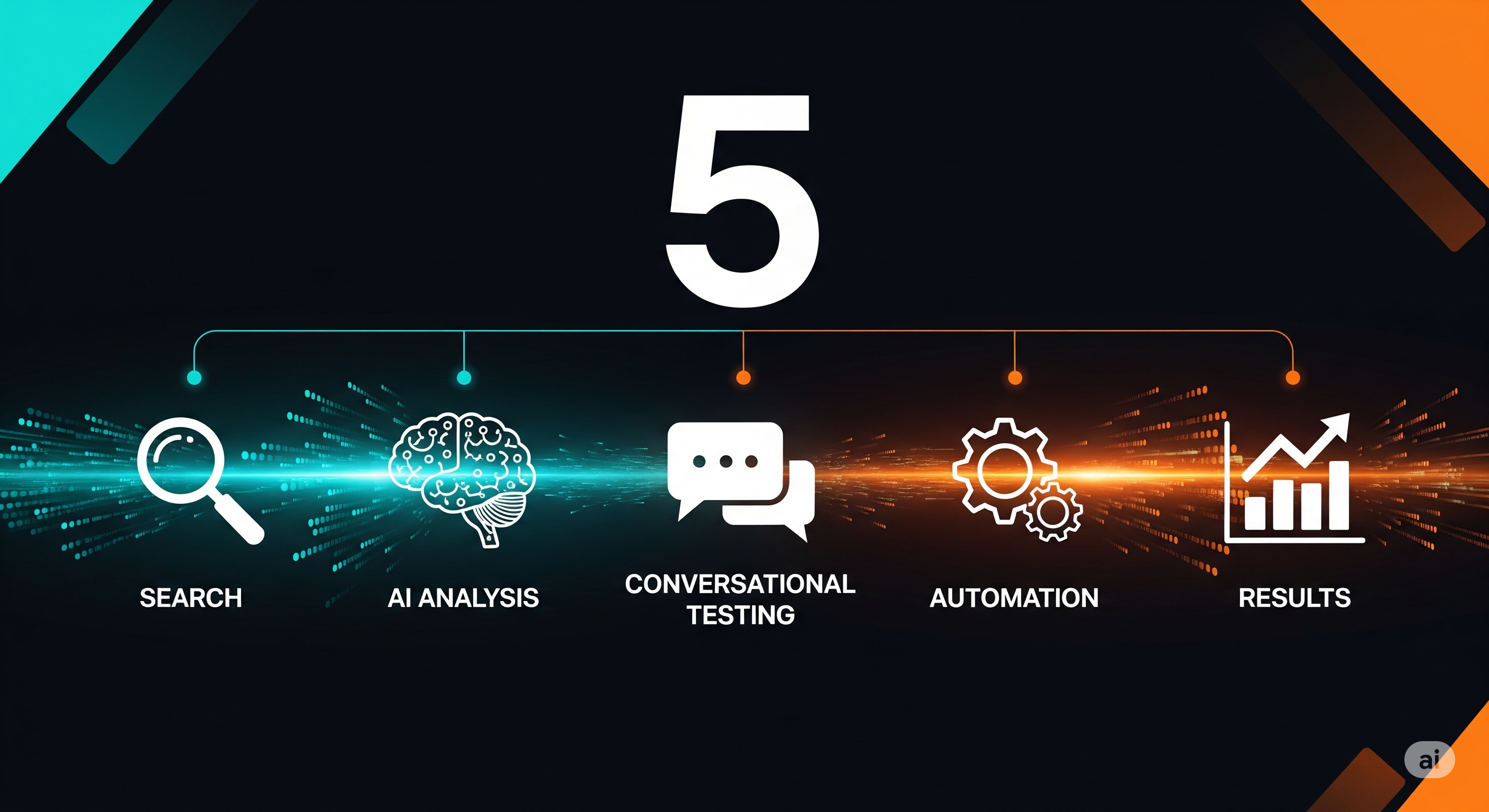AiOptimise - AI Search Optimisation